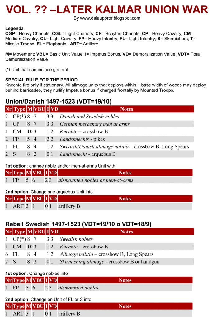 Dalauppror: Later Kalmar Union War army list for Basic Impetus